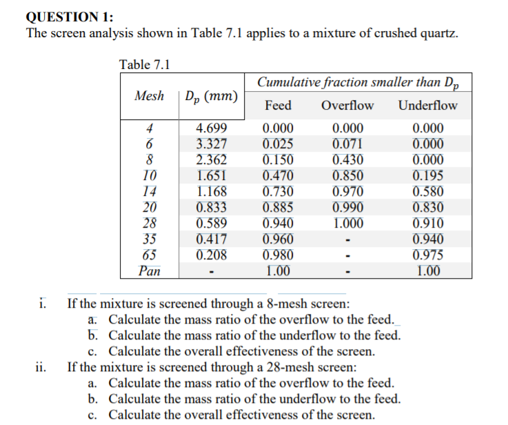 Solved QUESTION 1: The screen analysis shown in Table 7.1 | Chegg.com