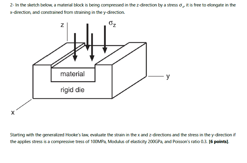 Solved 2- ﻿In the sketch below, a material block is being | Chegg.com