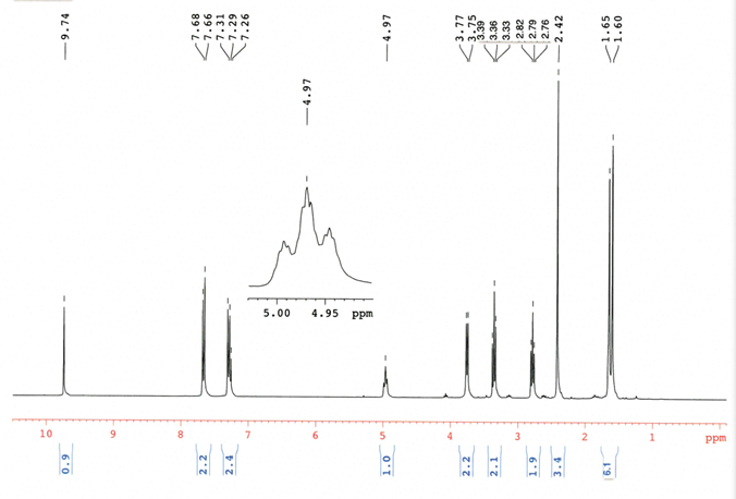 The NMR spectra were acquired in CDCl3 solvent. The | Chegg.com