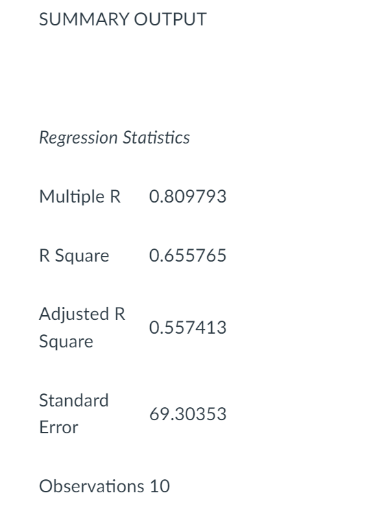 Solved and ∩ nthorusico The resulting multiple regression | Chegg.com