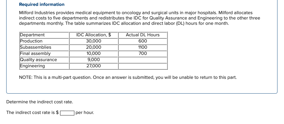 Solved Required information Milford Industries provides | Chegg.com