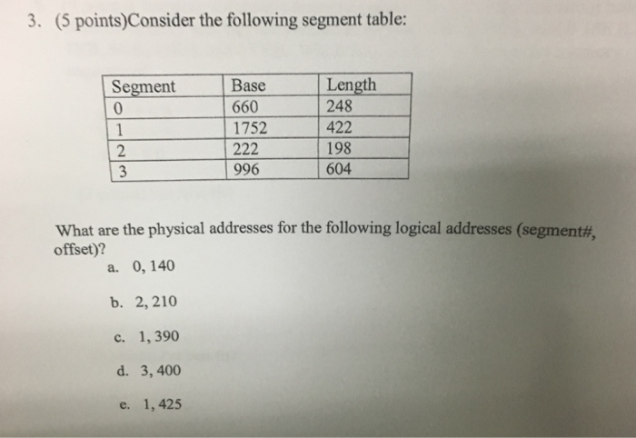 Solved 3. (5 points)Consider the following segment table: | Chegg.com
