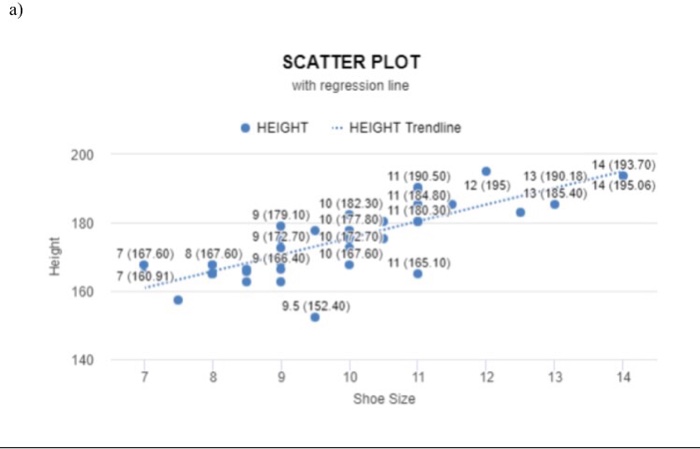 Solved 4. Can height be used to predict shoe size? a) Excel | Chegg.com