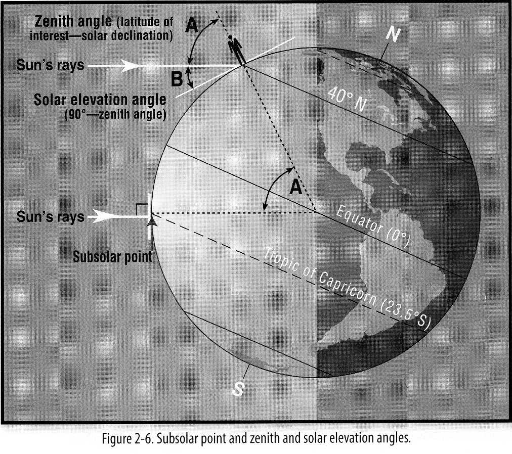Solved Since we can assume that the Sun's rays strike Earth | Chegg.com