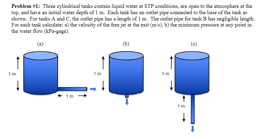 Solved Problem #1: Three cylindrical tanks contain liquid | Chegg.com