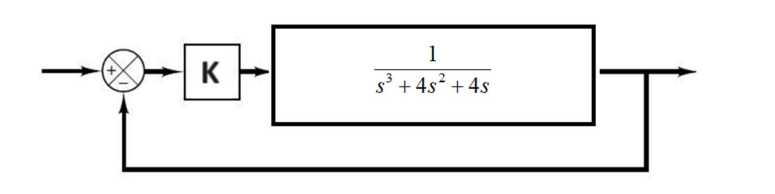 Consider the system shown in the image below.3. In | Chegg.com