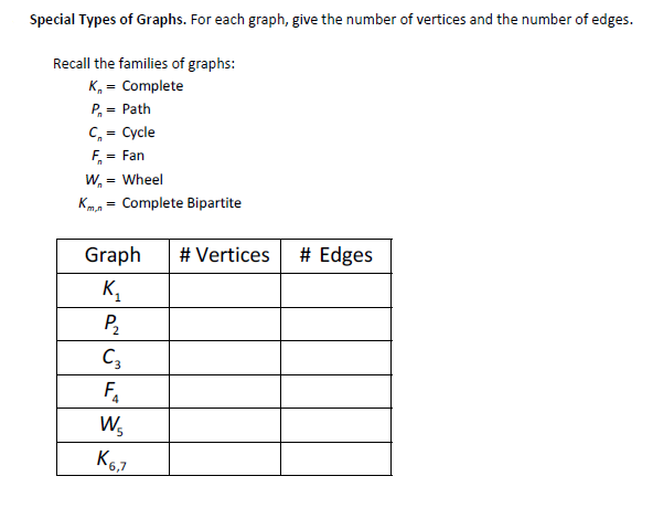 Solved Special Types of Graphs. For each graph, give the | Chegg.com
