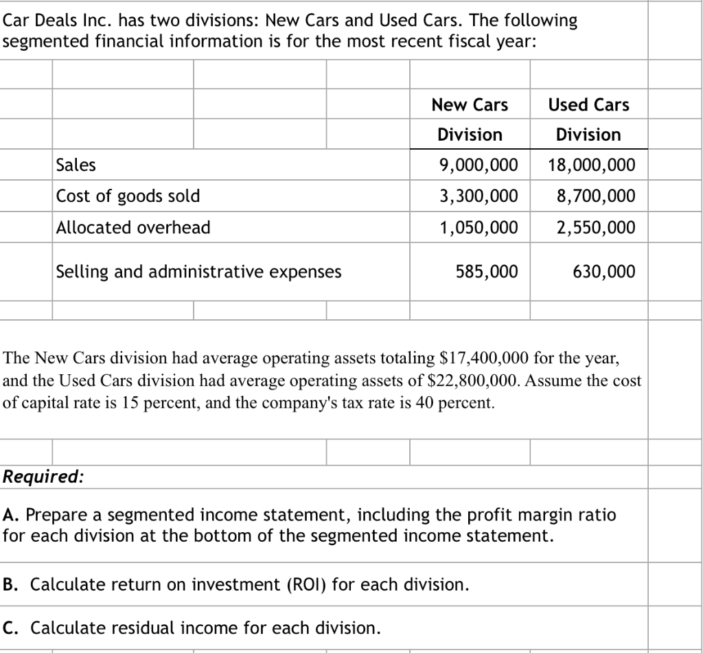 Solved Car Deals Inc. has two divisions: New Cars and Used | Chegg.com