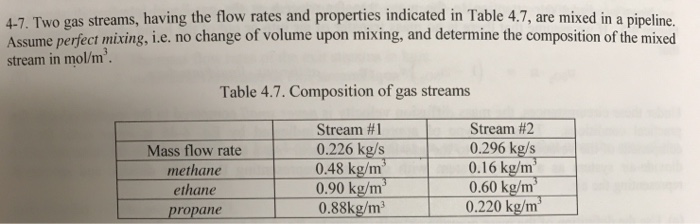 Solved 4-7. Two gas streams, having the flow rates and | Chegg.com