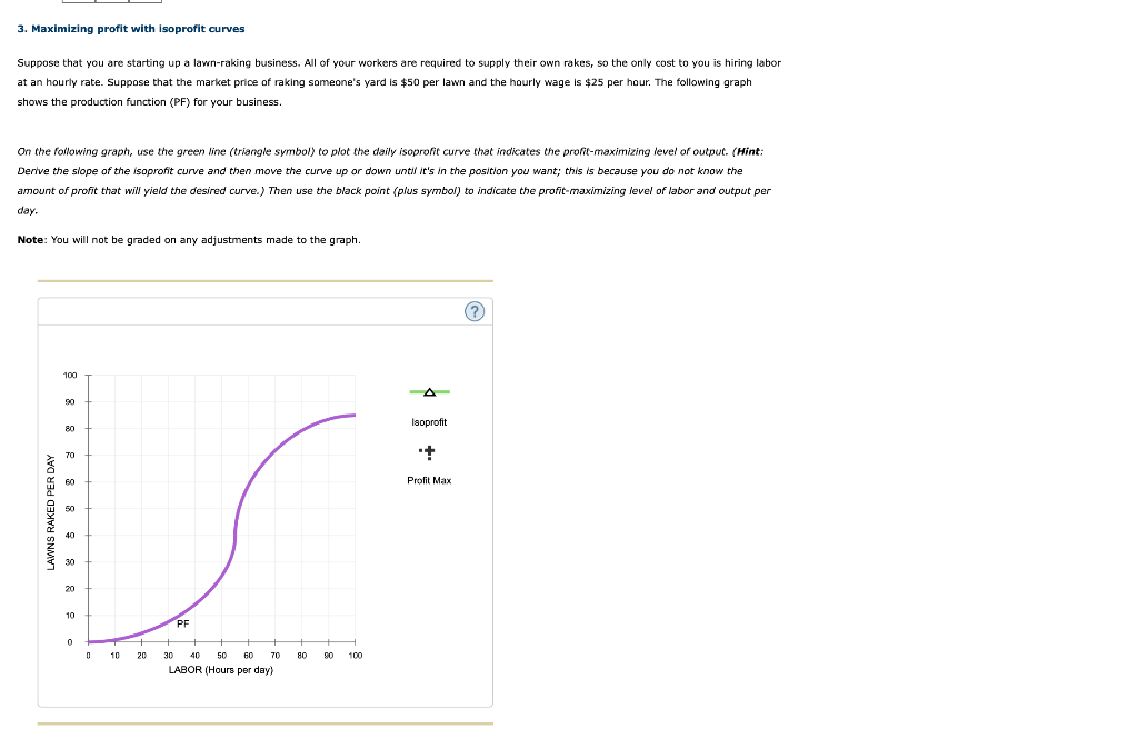 Solved 3. Maximizing profit with isoprofit curves Suppose | Chegg.com