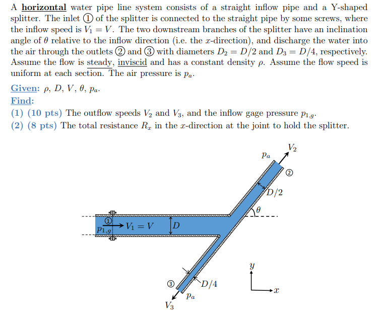 Solved A horizontal water pipe line system consists of a | Chegg.com