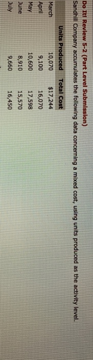 Solved Do It! Review 5-2 (Part Level Submission) Sandhill | Chegg.com