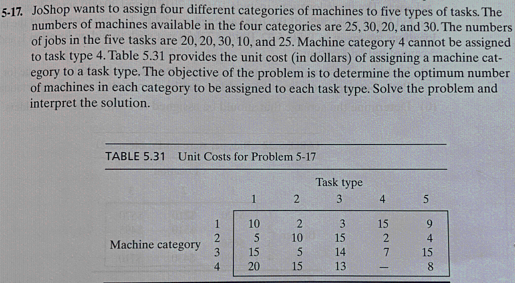 Solved Please Its Very Important To Use The Ampl 
