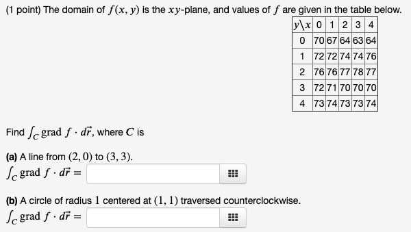 Solved (1 point) The domain of f(x,y) is the xy-plane, and | Chegg.com