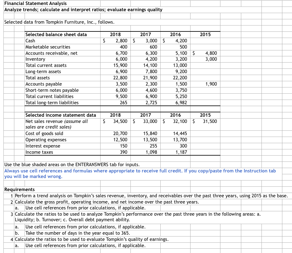 Solved Financial Statement Analysis Analyze trends; | Chegg.com