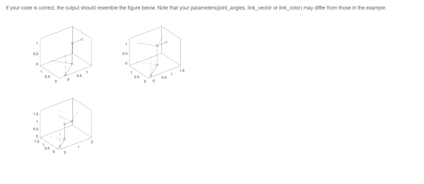 If your code is correct, the output should resemble | Chegg.com