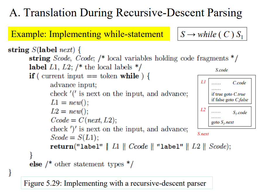 Solved Exercise 5.5.1: Implement each of your SDD's of | Chegg.com