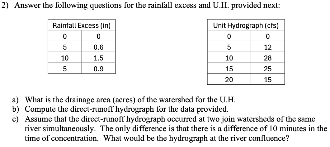 Solved by an EXPERT 2) ﻿Answer the following questions for the rainfall | Chegg.com