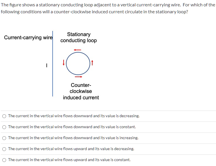 Solved The figure shows a stationary conducting loop | Chegg.com