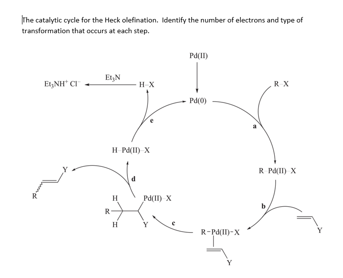 Solved The catalytic cycle for the Heck olefination. | Chegg.com