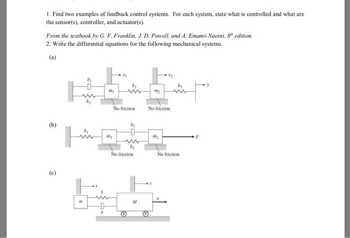 Solved 1. Find two examples of feedback control systems. For | Chegg.com