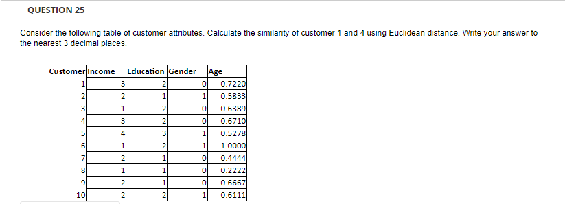 Consider the following table of customer attributes. | Chegg.com