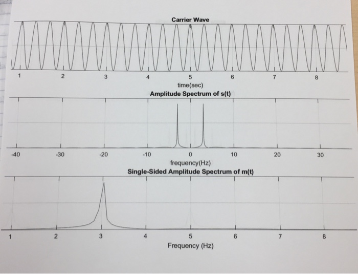 Solved For figure (1), explain why there is only one | Chegg.com