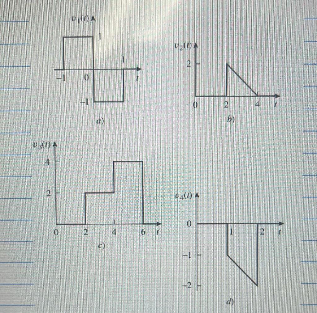 Solved Express the following signals in terms of the unit | Chegg.com