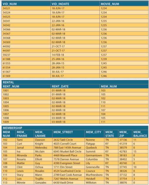 Solved Problem 1 Elite Video is a startup company providing | Chegg.com