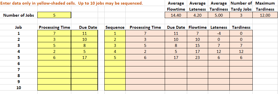 Enter data only in yellow-shaded cells. Up to 10 jobs | Chegg.com