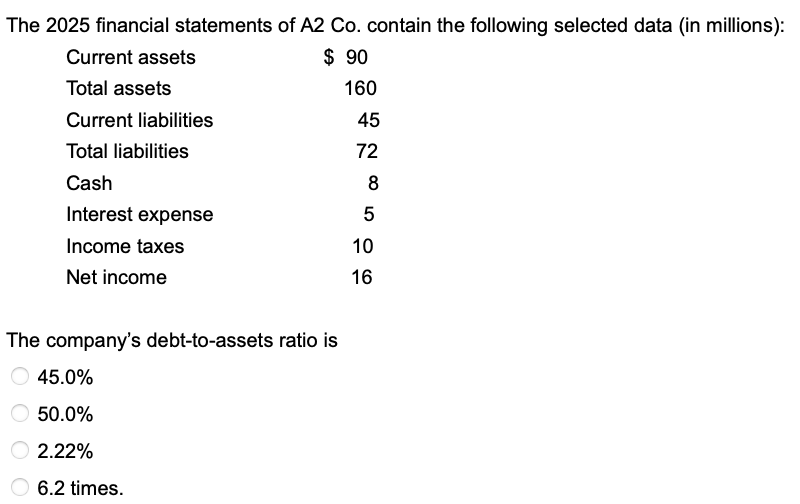 Solved The 2025 financial statements of A2 Co. contain the | Chegg.com