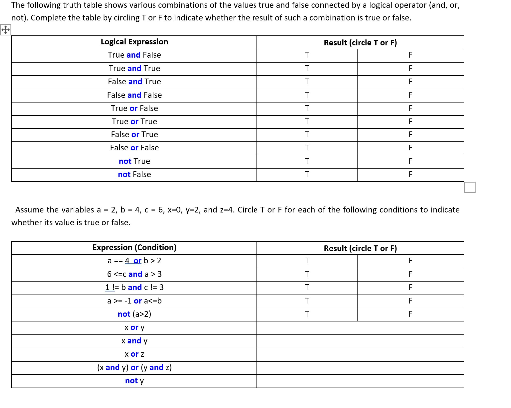 Solved The following truth table shows various combinations | Chegg.com