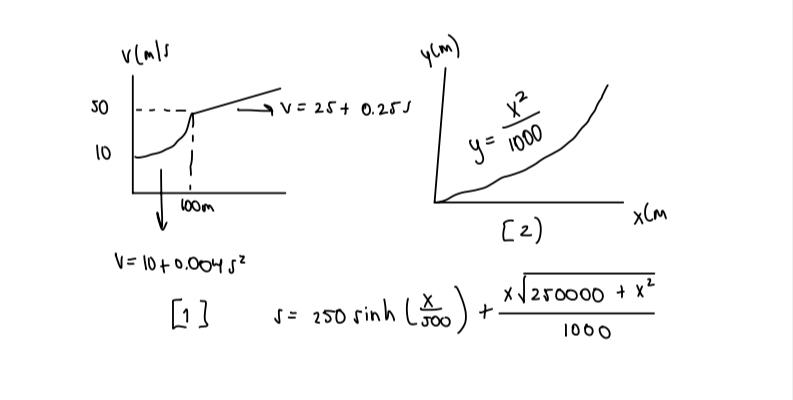 A vehicle moves with variable speed as shown in | Chegg.com