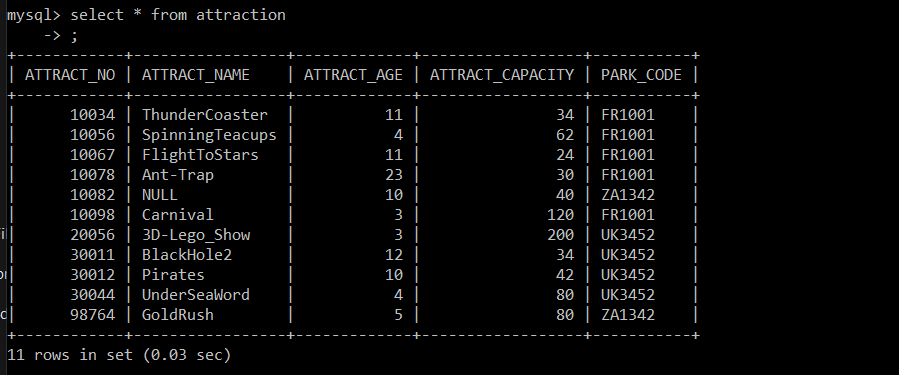 Solved using mysql please answer these two questions. 1. | Chegg.com