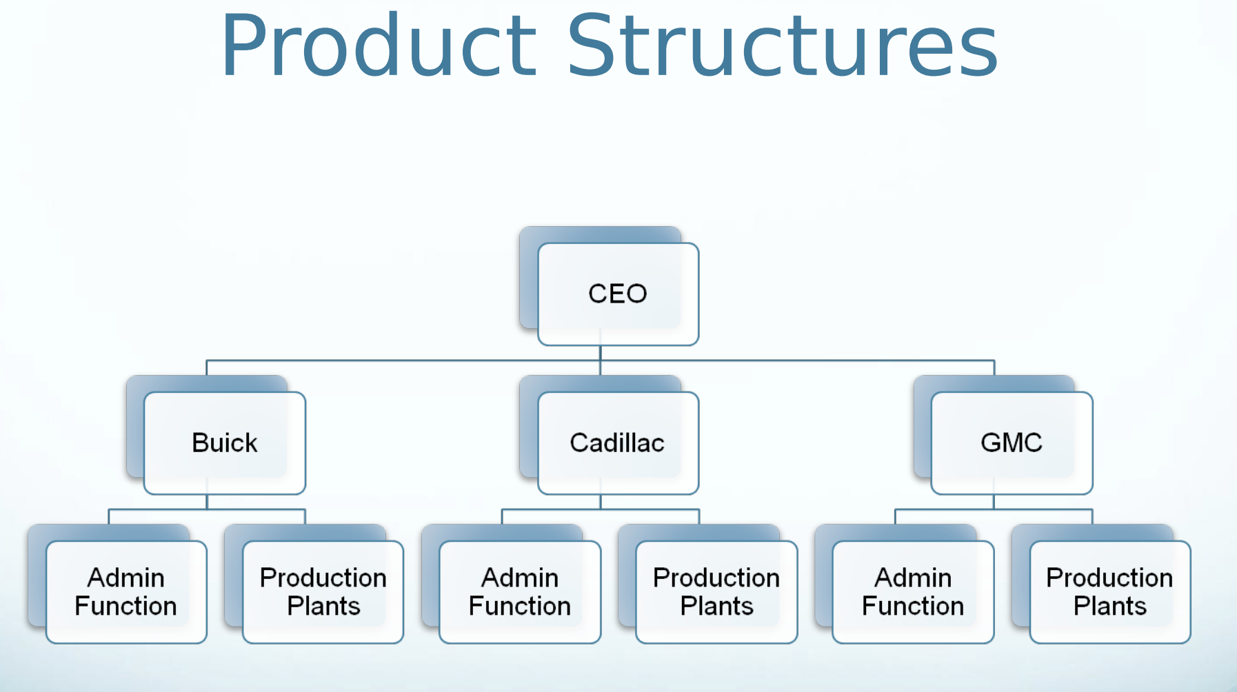 Solved Strands covered: • demonstrate an understanding of | Chegg.com