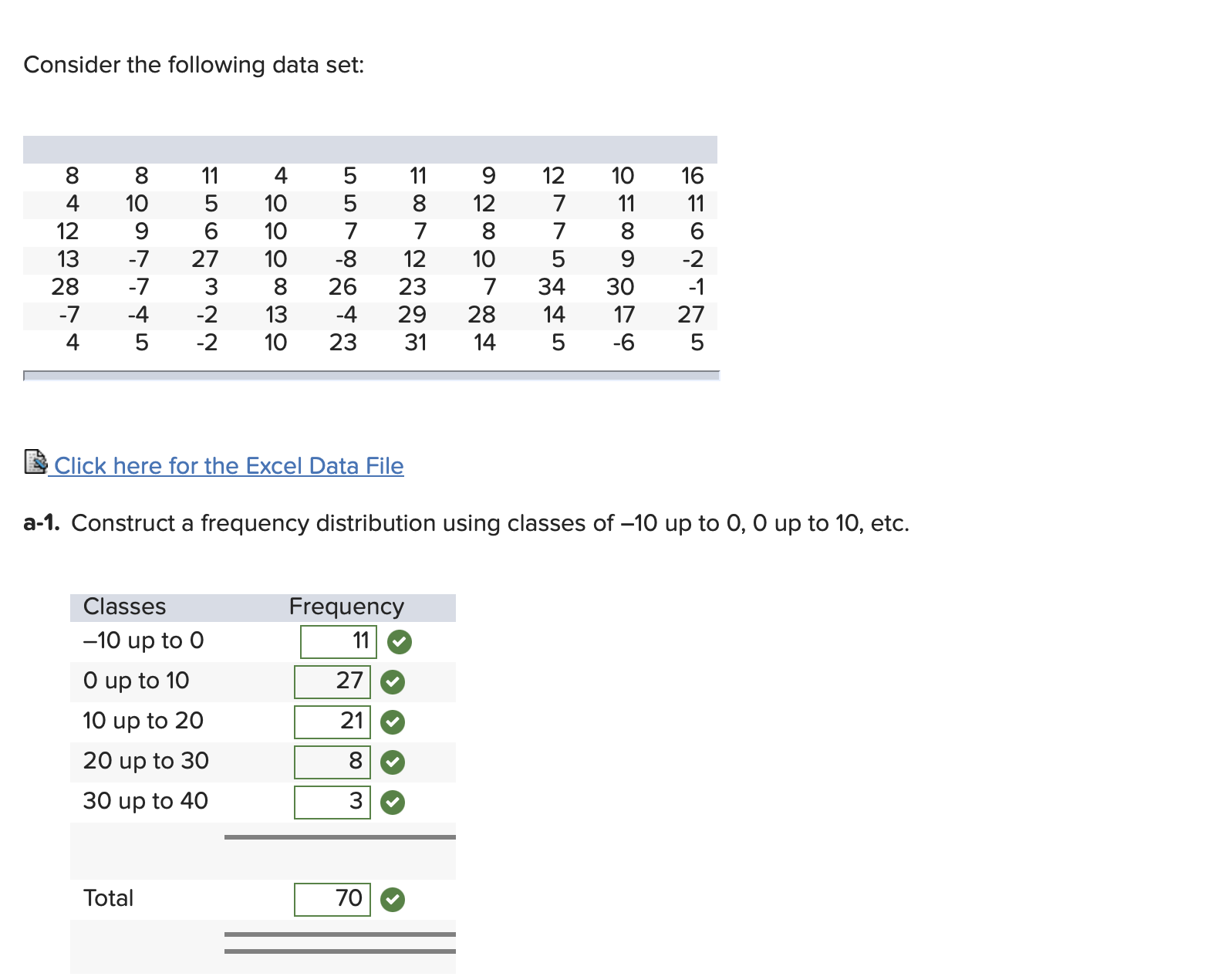 Solved Consider the following data set: Click here for the | Chegg.com