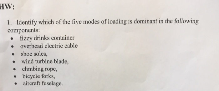 Solved HW: 1. Identify which of the five modes of loading is | Chegg.com