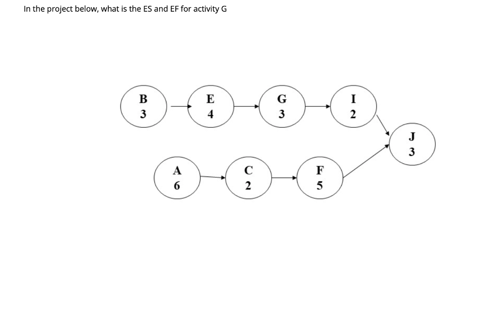 Solved In the project below, what is the ES and EF for | Chegg.com