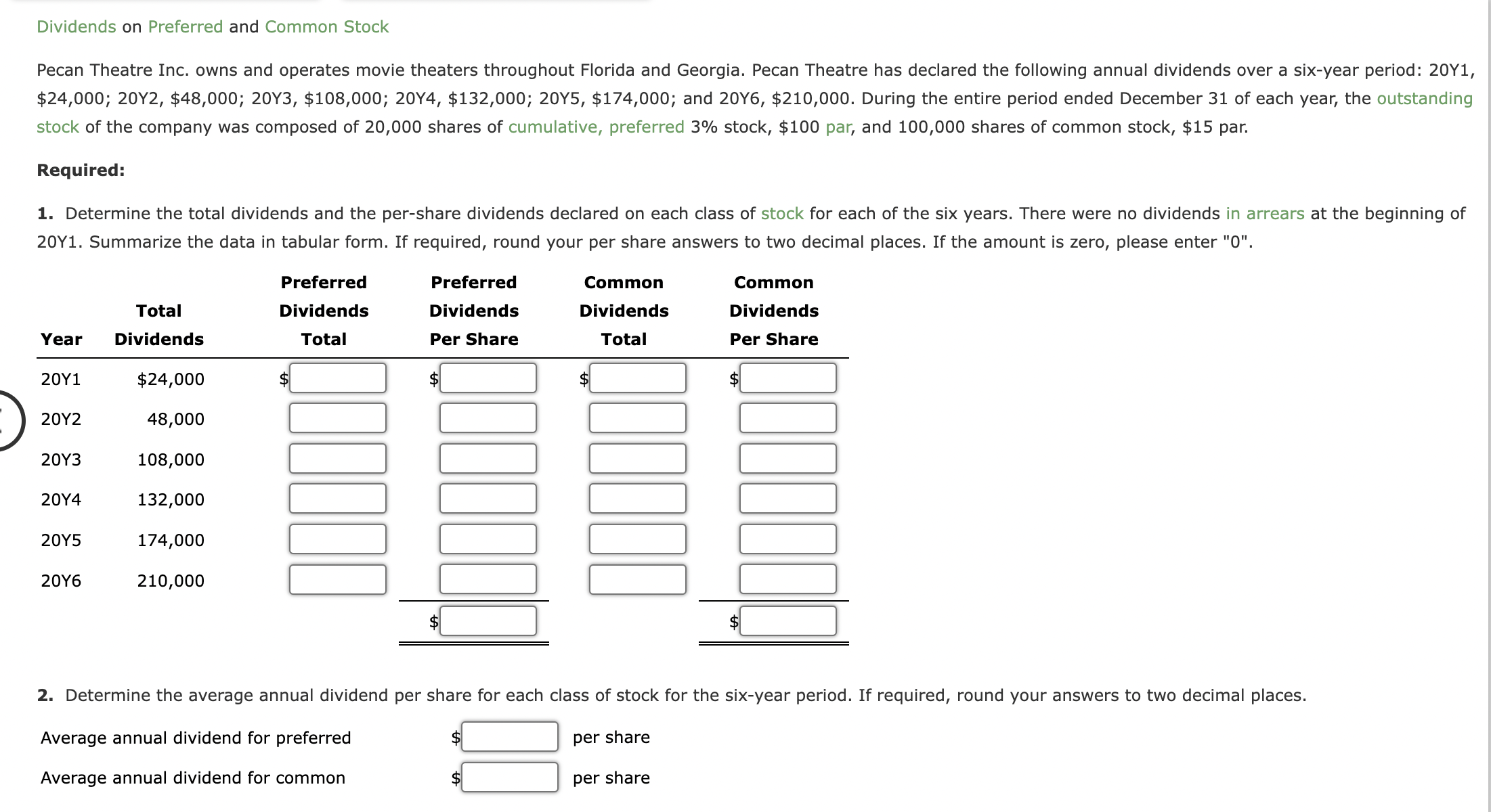 Solved Dividends on Preferred and Common Stock stock of the | Chegg.com