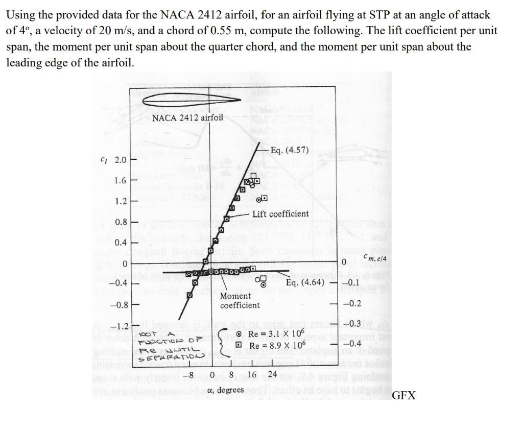 Solved Using the provided data for the NACA 2412 airfoil, | Chegg.com