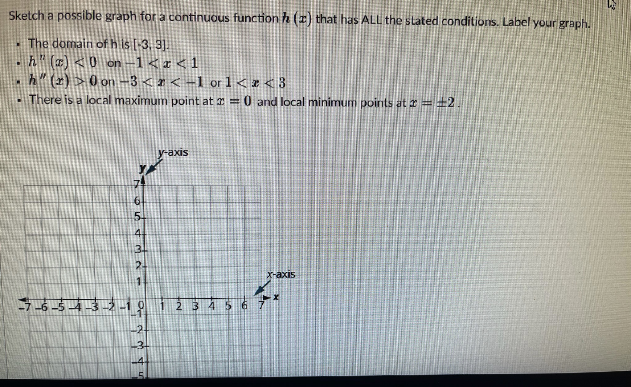 Solved Sketch a possible graph for a continuous function | Chegg.com