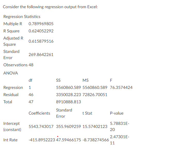 Solved Using the regression output from question 1, compute | Chegg.com