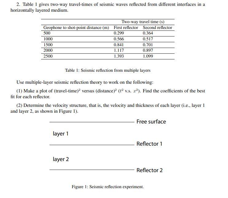 Solved 2. Table 1 gives two-way travel-times of seismic | Chegg.com