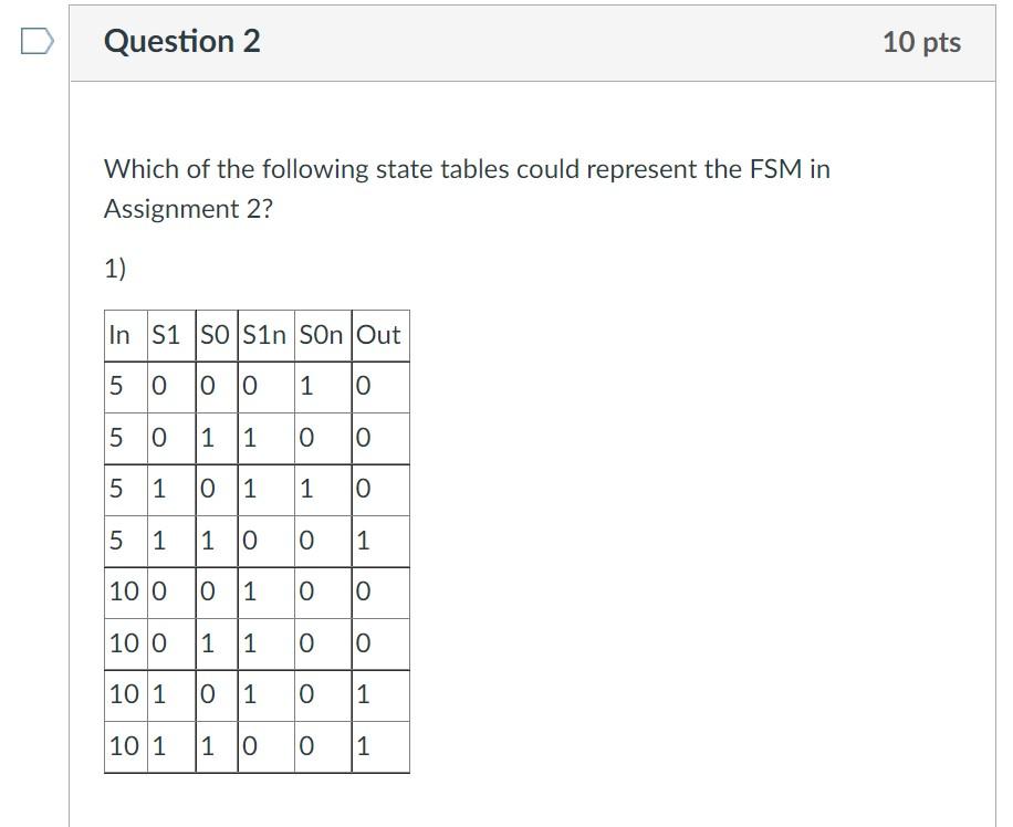 Solved Which of the following state tables could represent | Chegg.com