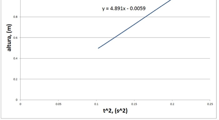Solved The graph shown in this figure represents the | Chegg.com