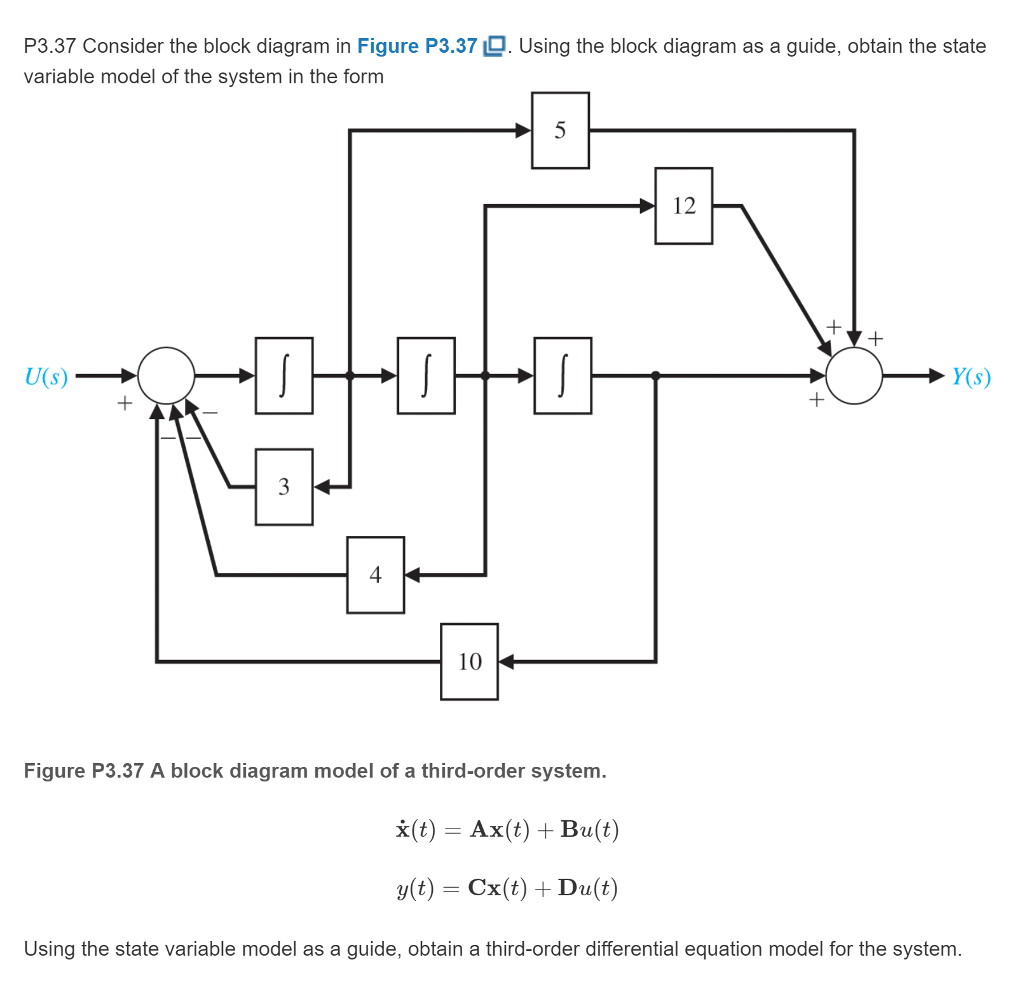 Solved P3.37 Consider the block diagram in Figure P3.37D. | Chegg.com