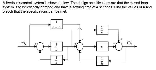 Solved A feedback control system is shown below. The design | Chegg.com