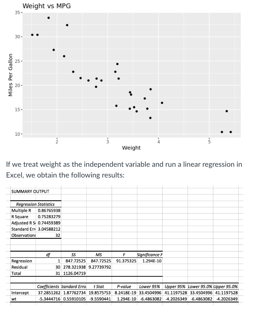 Using all of the information provided thus far, write | Chegg.com