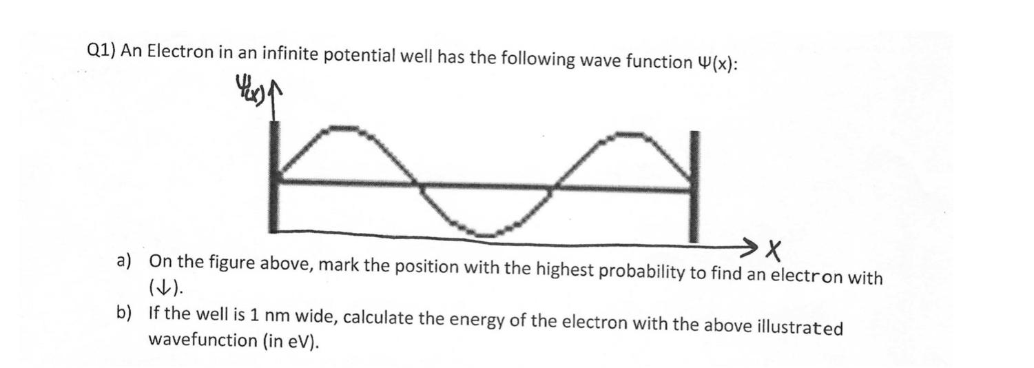 Solved Q1) An Electron in an infinite potential well has the | Chegg.com