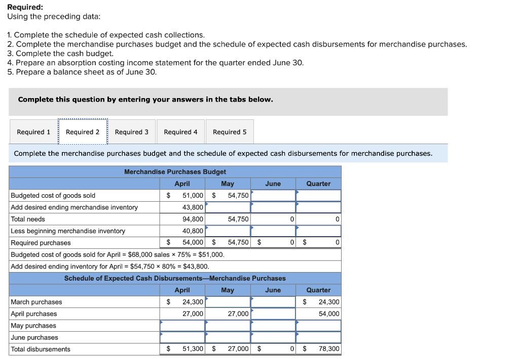 Solved Problem 8-29 (Algo) Completing a Master Budget | Chegg.com